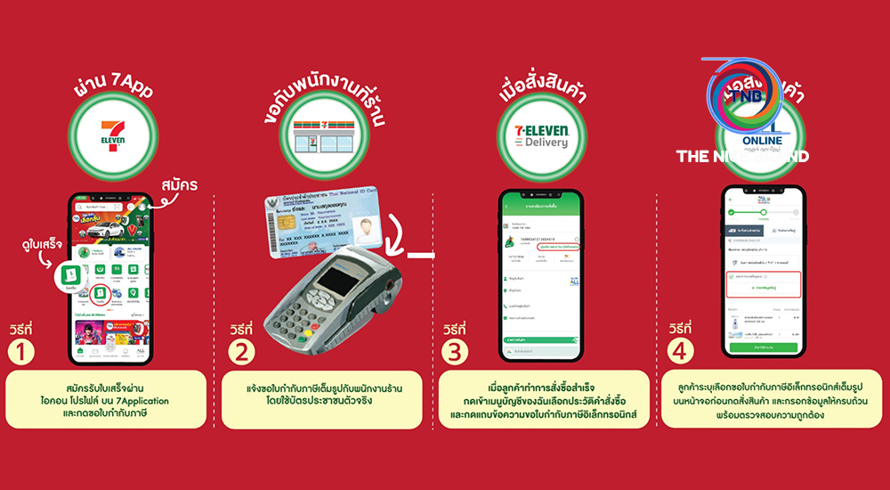 ซีพีออลล์ ร่วม Easy E-Receipt 2.0 หนุนสินค้า OTOP-SMEs ที่ร้านเซเว่นฯ - sdggo.com